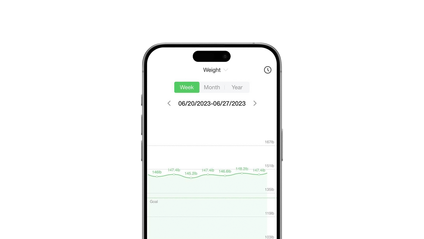 Discover Arboleaf App